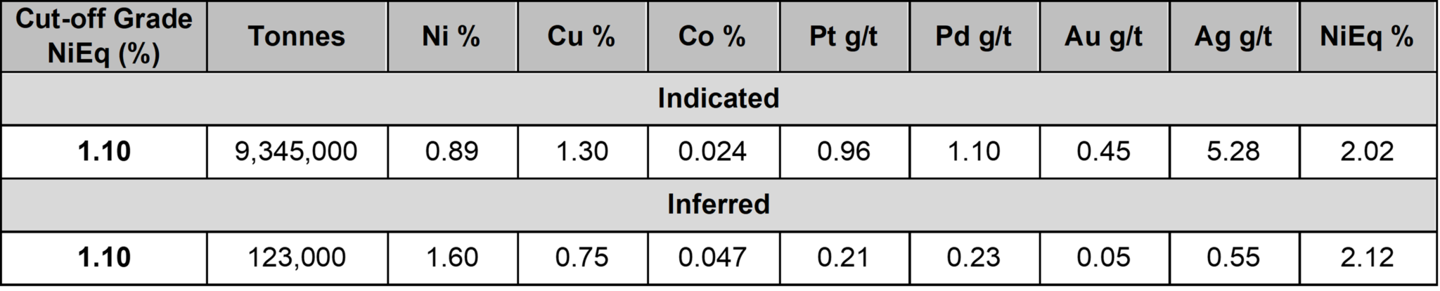 Magna Mining Acquires Producing Copper Mine in Sudbury from KGHM ...