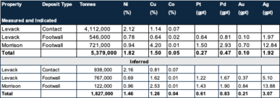 Levack Project - Magna Mining (TSXV: NICU)