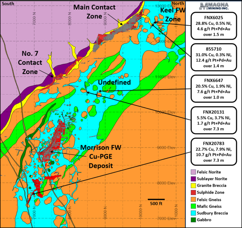 Magna Mining Initiates Diamond Drilling at the Levack Mine and Reports ...
