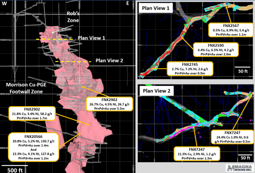 Magna Mining Intersects 29.2% Cu, 0.9% Ni, 53.0 g/t Pt + Pd + Au Over 1 ...