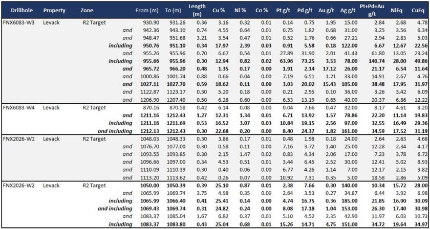 Magna Mining Continues to Intersect Copper and Precious Metal Bearing ...