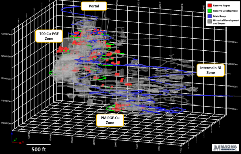 Magna Mining Announces Initial Mineral Reserves for the McCreedy West ...